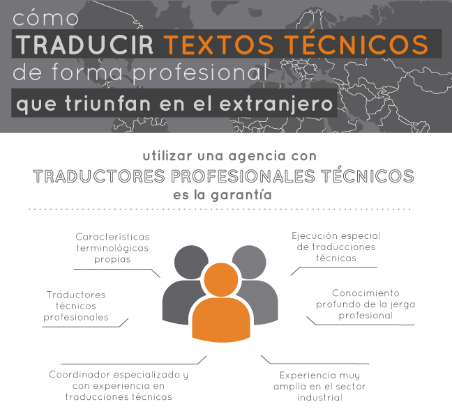 Traducción de textos y documentos técnicos - Okodia
